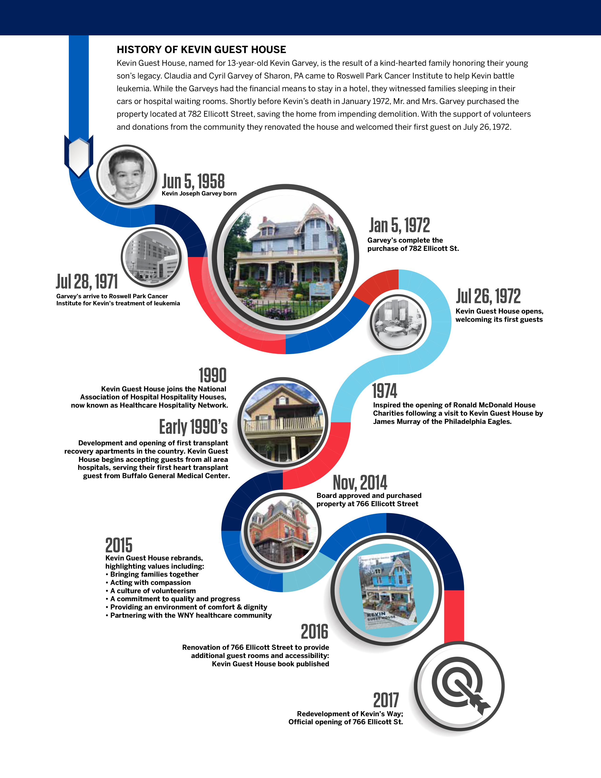 18 - KGH History Map - Kevin Guest House