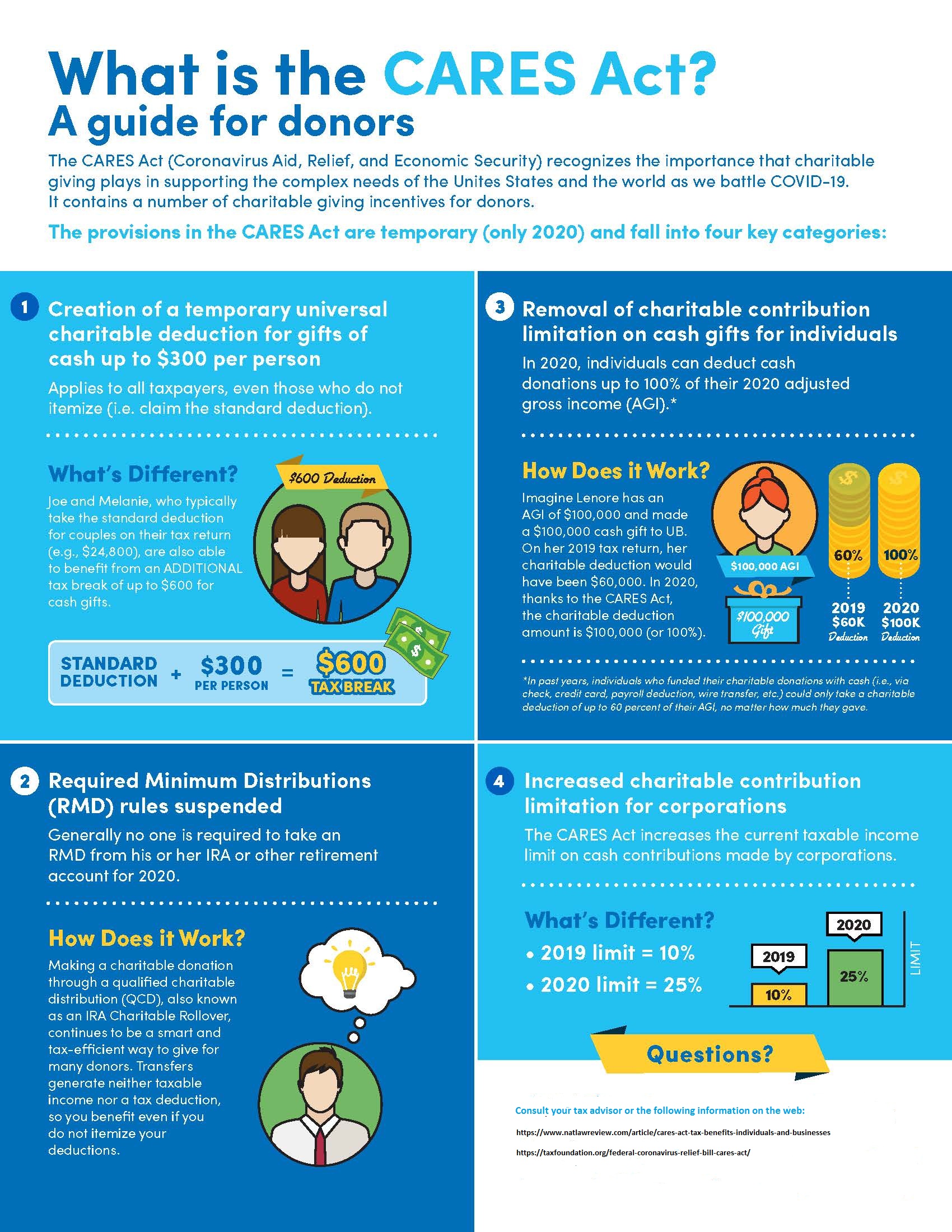 CARES Infographic.v2 for website - Kevin Guest House